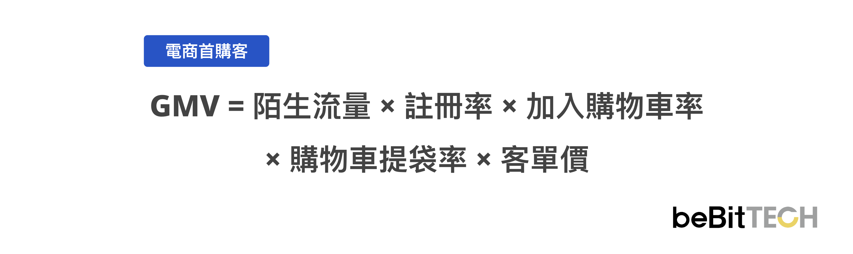 【電商 GMV 指標：首購客篇】如何拆解首購會員的流量、轉換率、客單價？